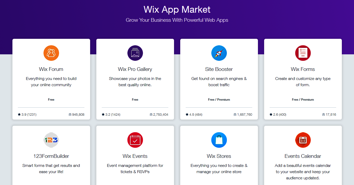 What’s Wix? Why should we use Wix? | factforums.com